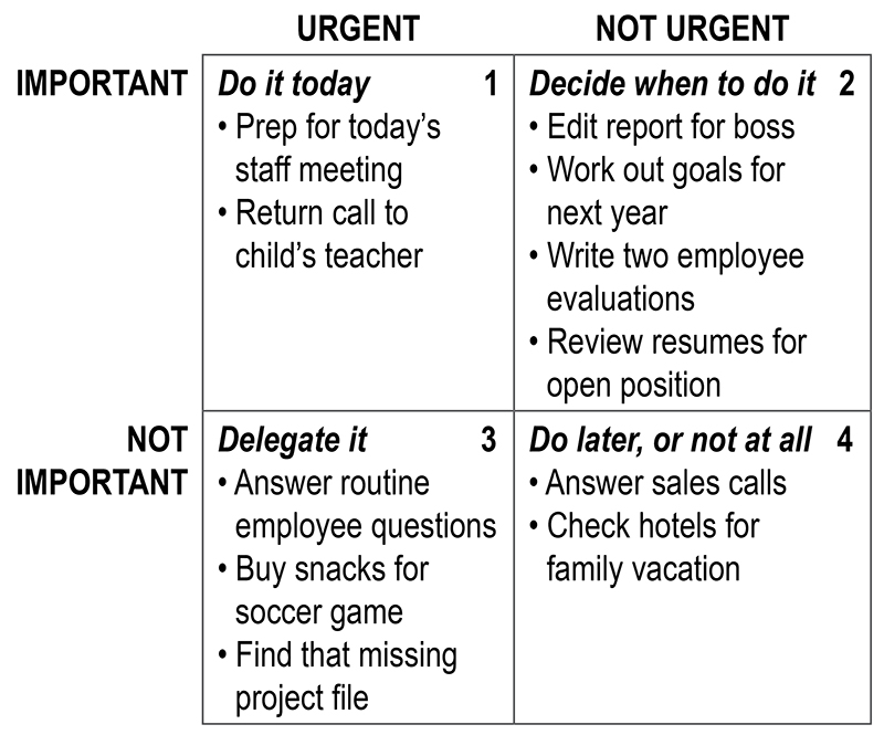 The Eisenhower Matrix: A Simple Square to Help Tackle Your To-Do’s ...