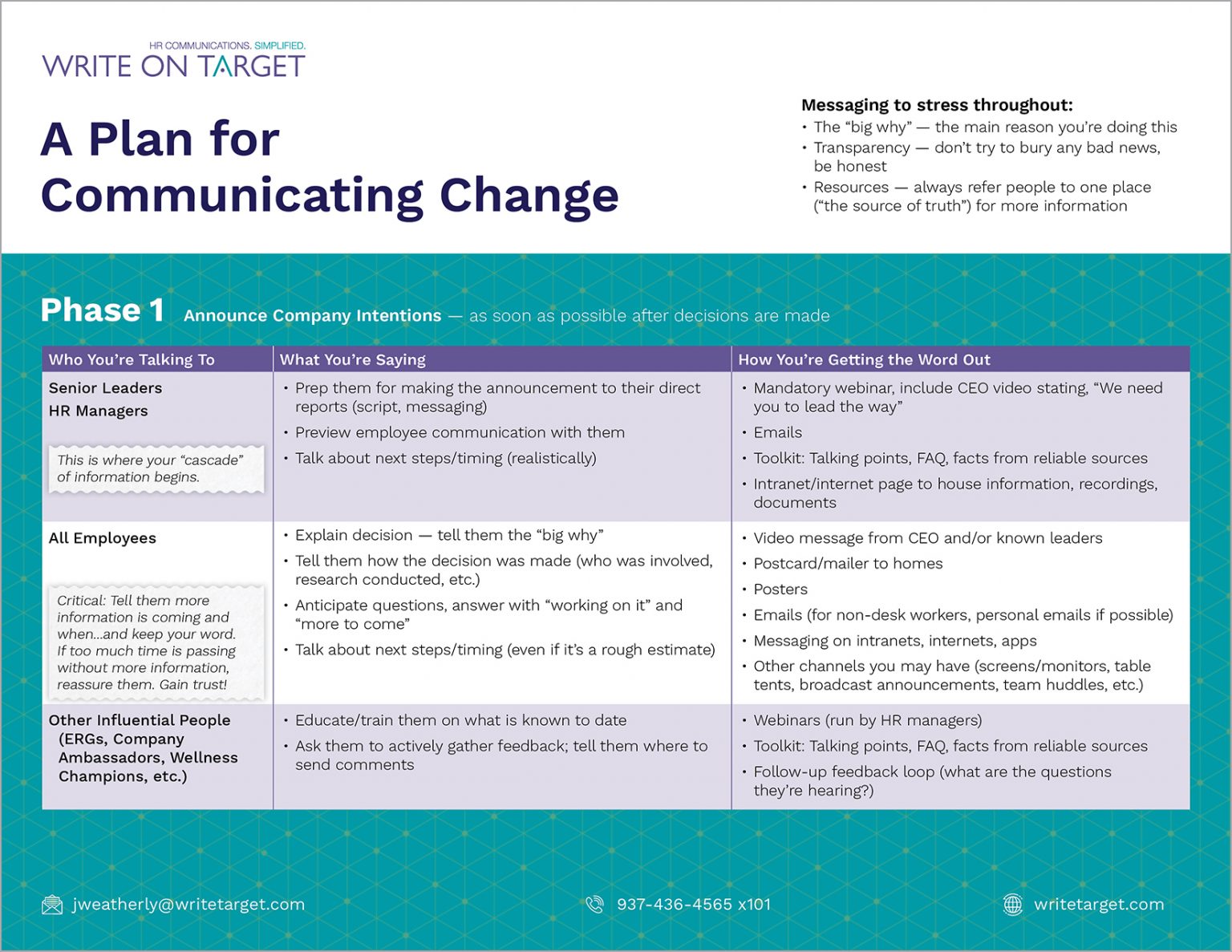 Download: Change Management Communication Plan